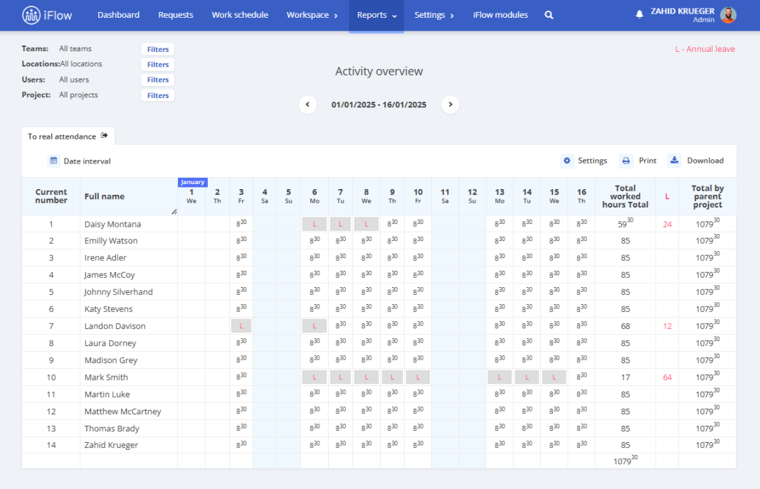 HR Process Automation: Save through technology - HRiFlow